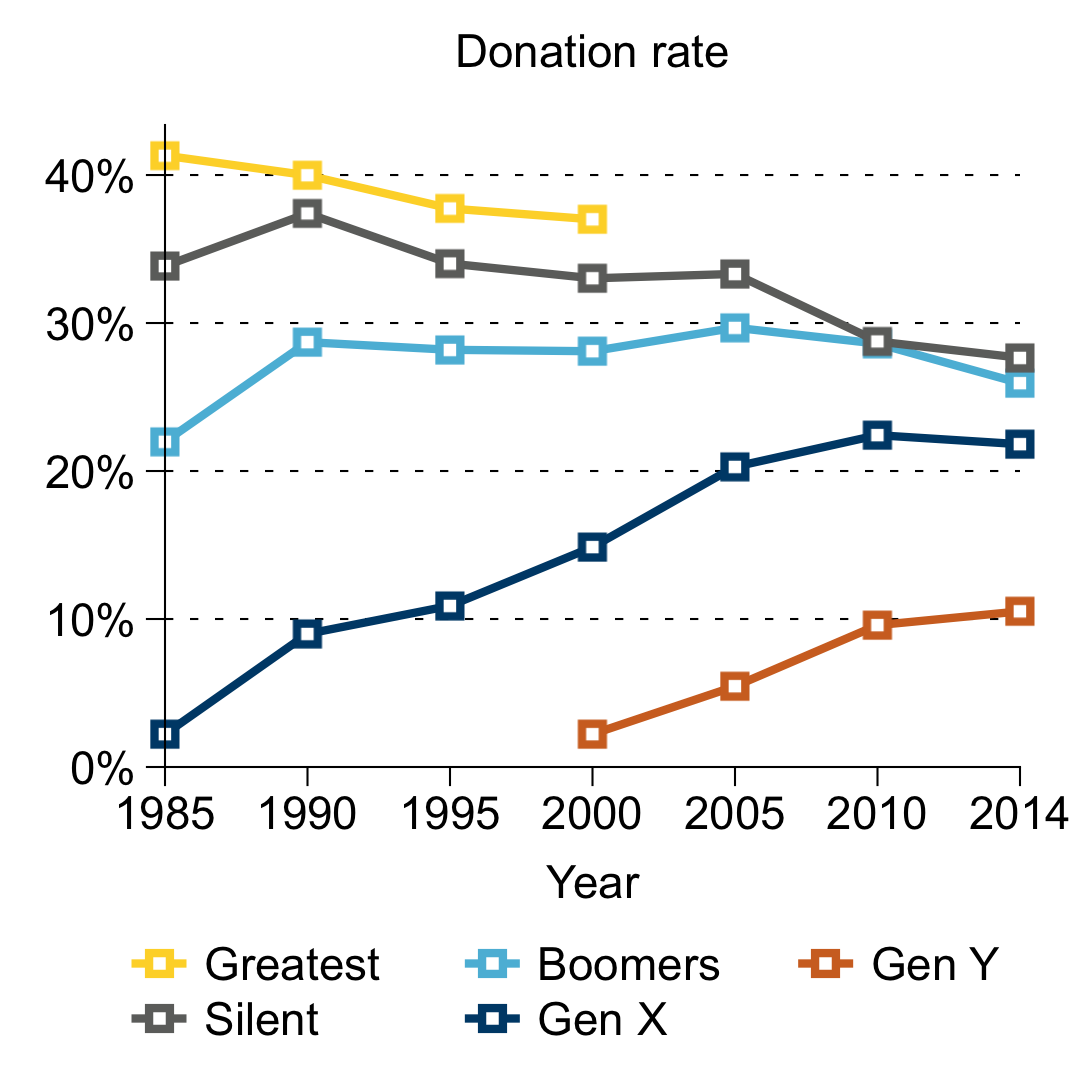 30 Years of Giving in Canada - A look back to move forward | Imagine Canada